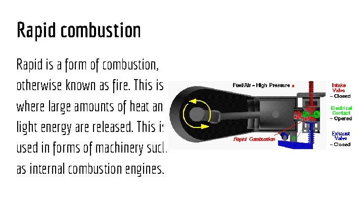 Combustion Reaction Caroline Monger Emily Smith Lauren Cochran
