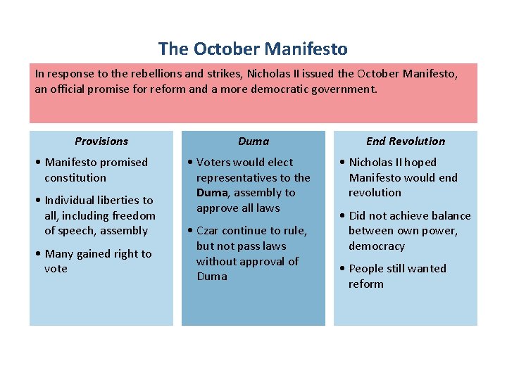 War and Revolution Expansion East Russia expanded east