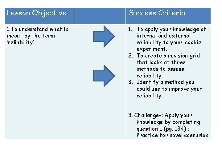 Research Methods Lesson 2 Reliability Lesson Objective Success