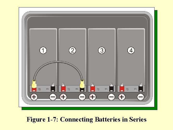 OBJECTIVES 1 Create correctly sized connectivity cabling 2