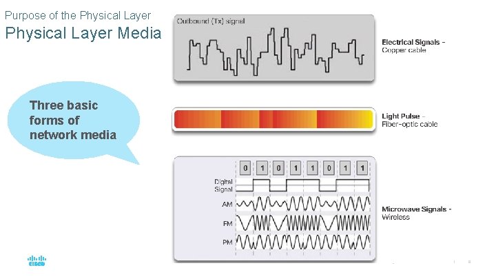 Chapter 4 Network Access CCNA Routing and Switching