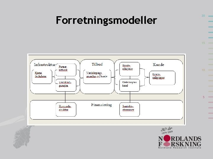 Workshop 4 sette pris p en god opplevelse