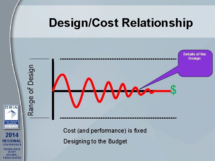 When to Select a Subcontractor in the Design