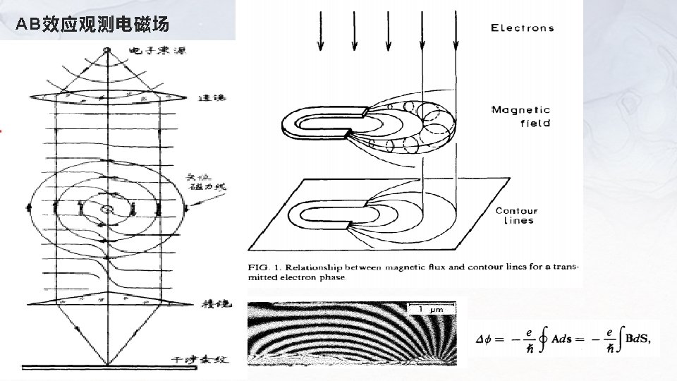 gauge transformation of electromagnetism field AB effect Gauge