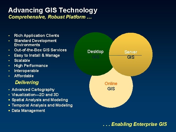 GIS in the Enterprise Presentation for National Weather