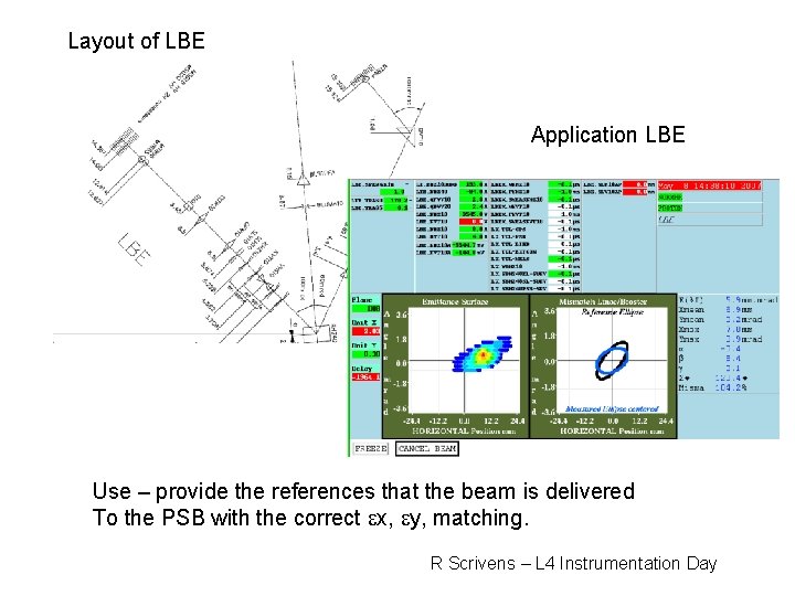 Layout of LBS Application LBS Use provide the