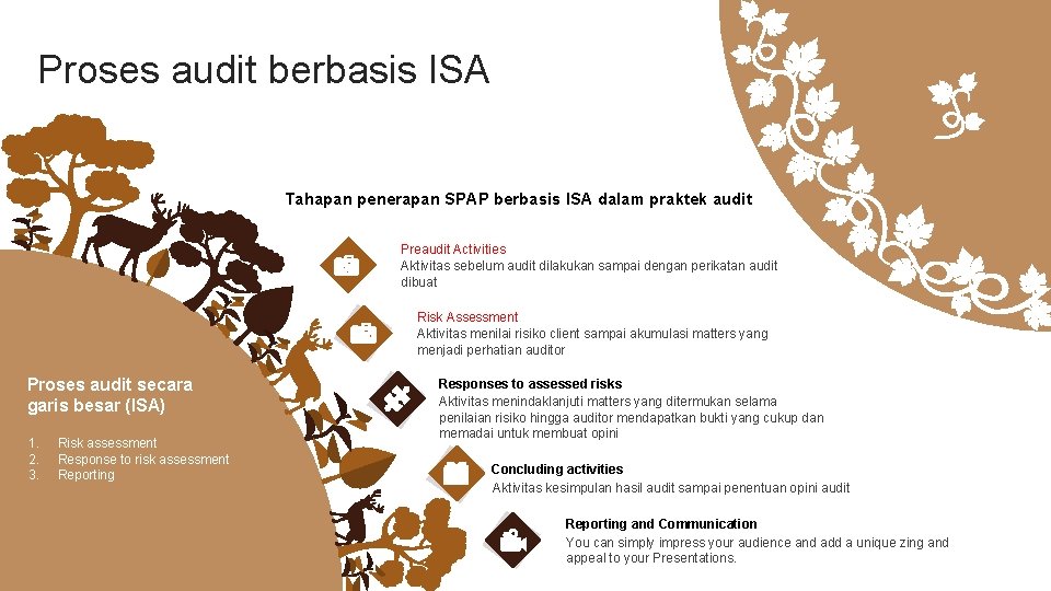 Audit planning Analytical procedures Lim Hendra CPA http