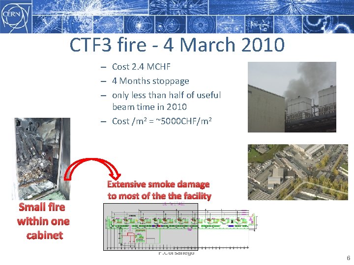 IMPACT ON FIRE PROTECTION AND SMOKE EXTRACTION OF