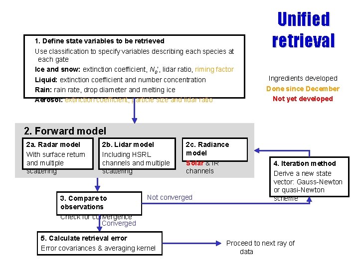 Cloud and precipitation best estimate and things I