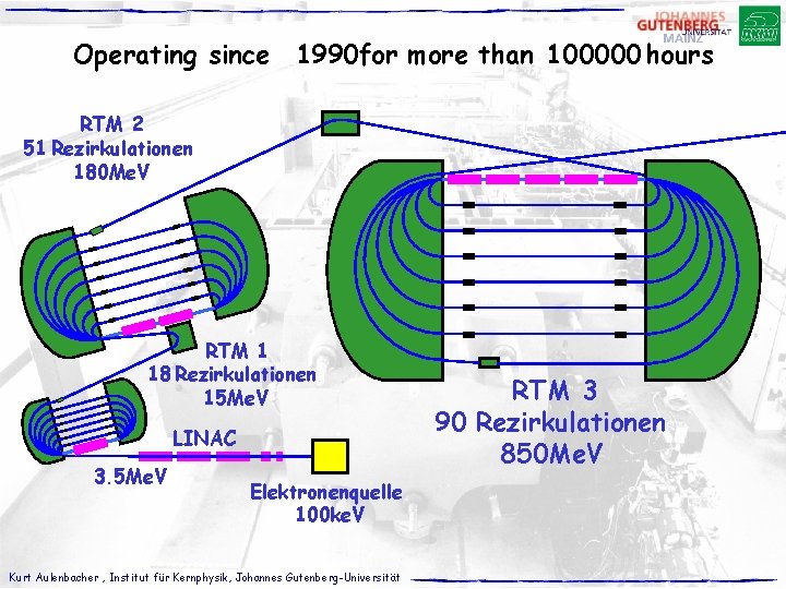 MAinzer MIkrotron MAMI A precision accelerator for nucleon