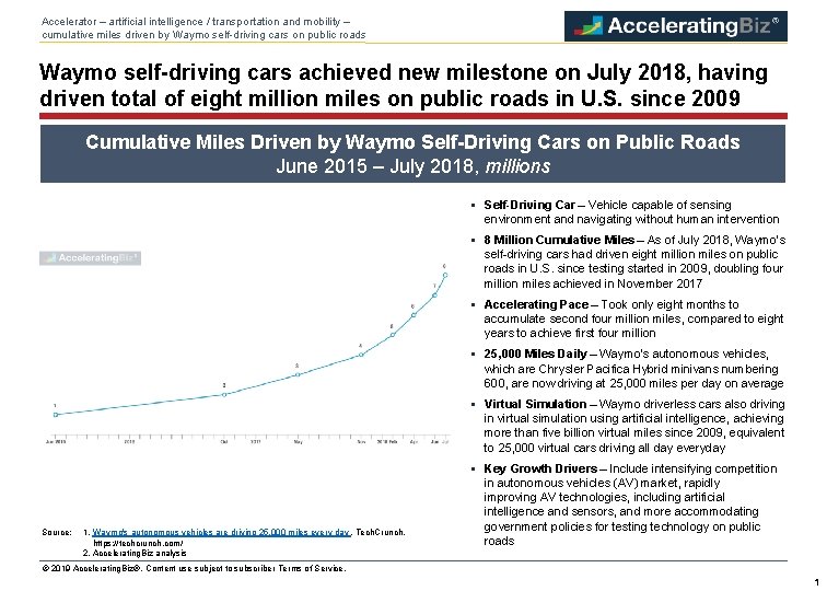 Accelerator artificial intelligence transportation and mobility ...