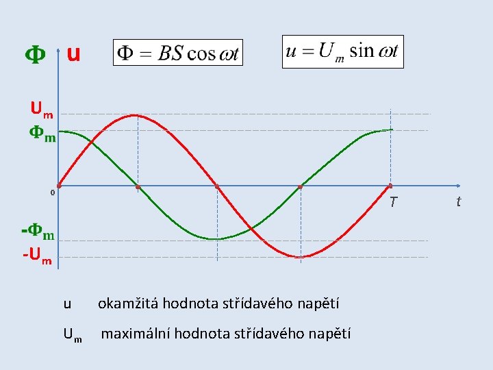 9 OBVOD STDAVHO PROUDU Kapitoly 9 1 obvod