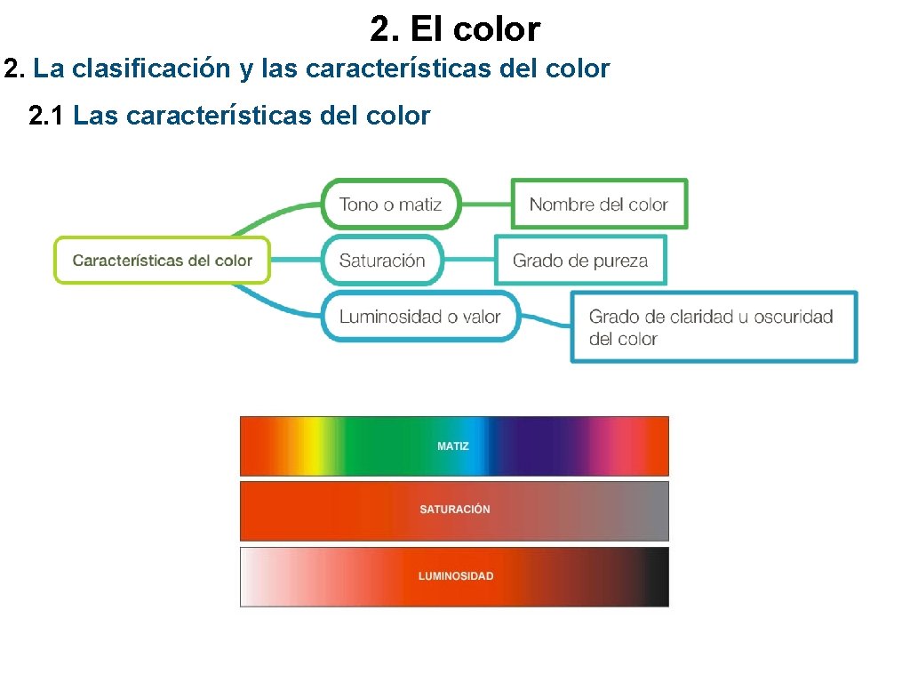 2 El color 1 1 La luz visible