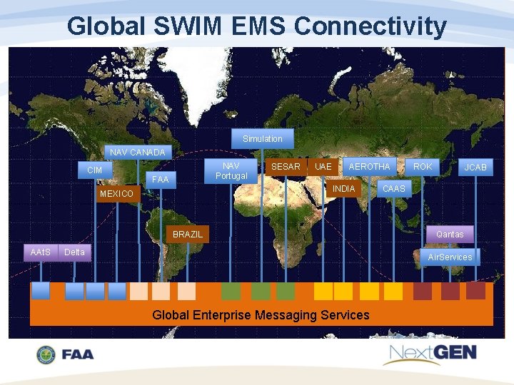 Evolution of the Florida Next Gen Test Bed
