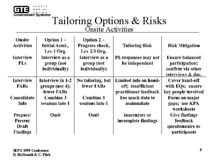 Government Systems SEPG 99 Conference A Tailorable Software