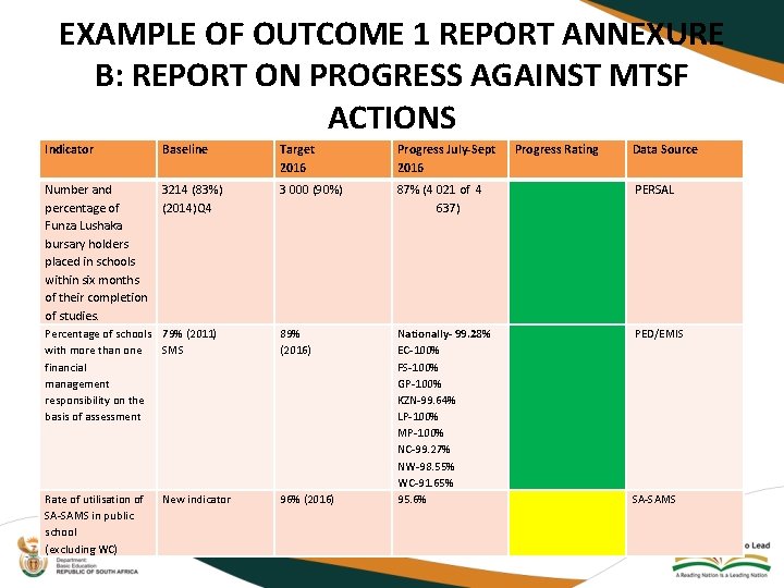 REVIEW AND IMPROVEMENT OF PED REPORTING SYSTEMS PORTFOLIO