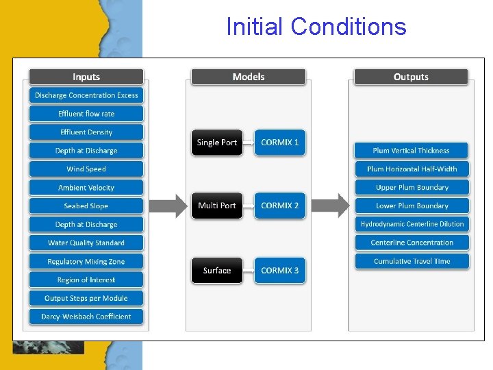 CORMIX Modeling Mazen Abualtayef Associate Prof IUG Palestine