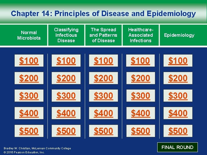 Chapter 14 Principles of Disease and Epidemiology Normal