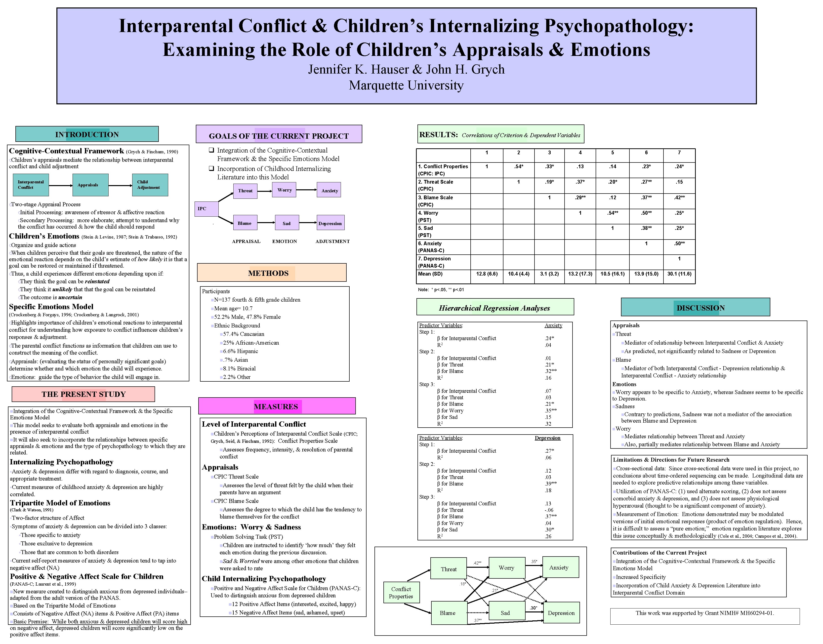 Interparental Conflict Childrens Internalizing Psychopathology ...