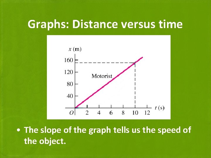 Speed Acceleration Graphs Describing Motion What quantities are