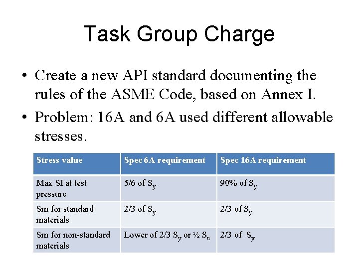 API Standard 6 X APIASME Design Calculations New