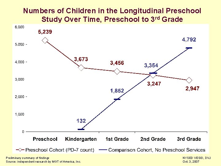 Statewide Meeting Preschool Update VESID Special Education Services