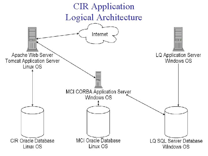 Bilateral Communication With the New York Citywide Immunization