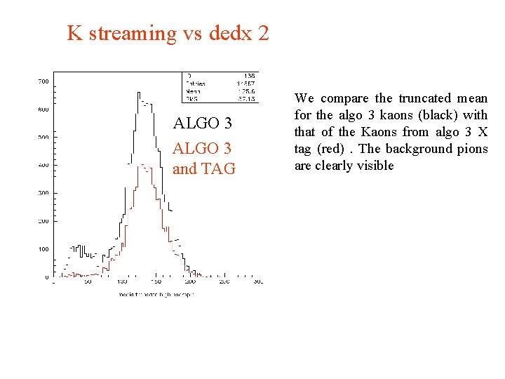 Kaon back pointing Big Landau tail DEDX on