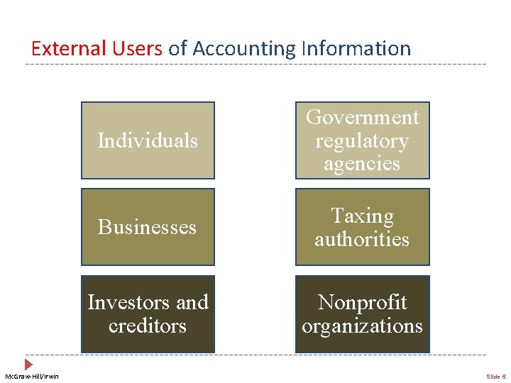 Financial Statements and Business Decisions Chapter 1 Mc