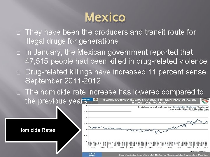 DRUG WAR IN MEXICO By Ashlan Dunaway Mexico