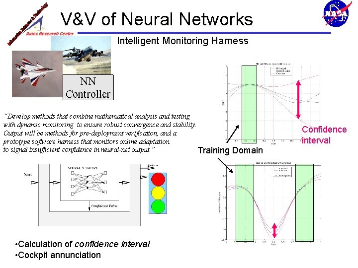 VV of Neural Networks Intelligent Monitoring Harness NN