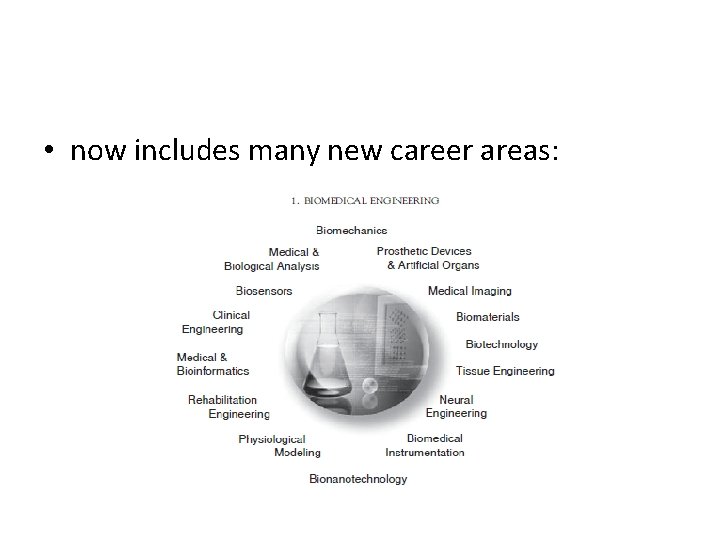 Introduction to Bioengineering The evolution of modern health