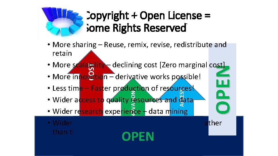 Using Study Resources What How Issue of Copyright