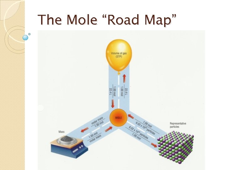 Chemical Quantities Math in Chemistry Measuring Matter measure