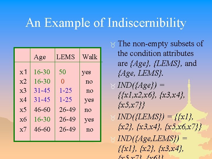 Rough Sets Granular Computing Basic Concepts of Rough