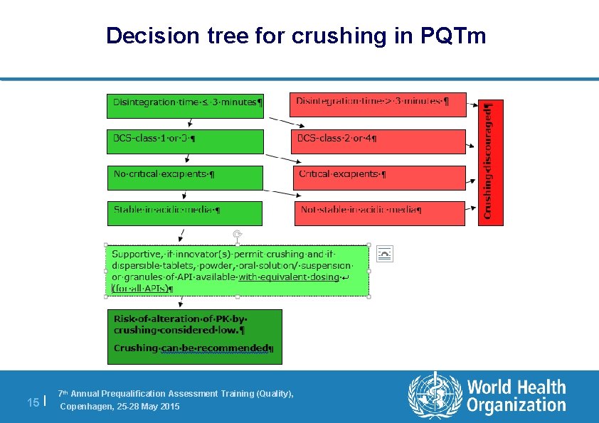 Product Characteristics and Product Information Links between Quality