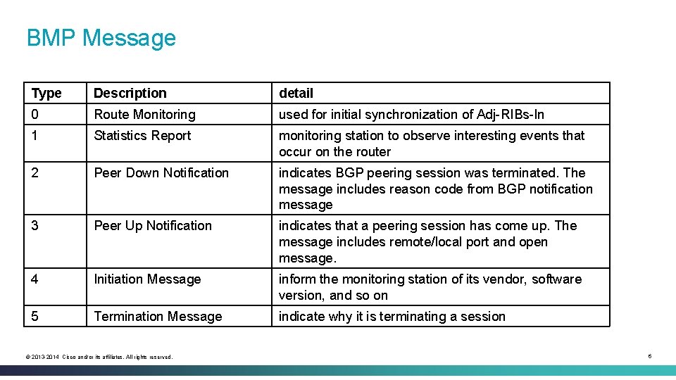 BMPBGP Monitoring Protocol Testing by JANOGers JANOGer JApan