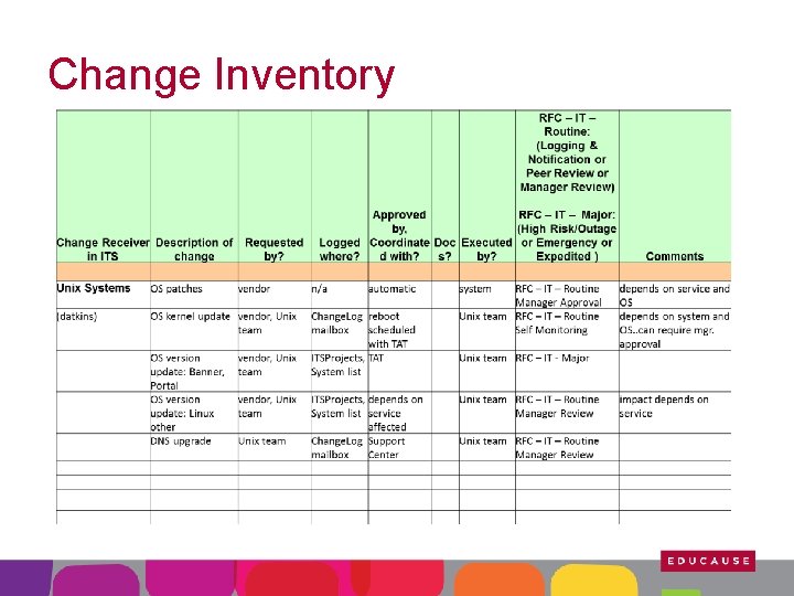 ITIL in Higher Education Constituent Group Rita Barrantes