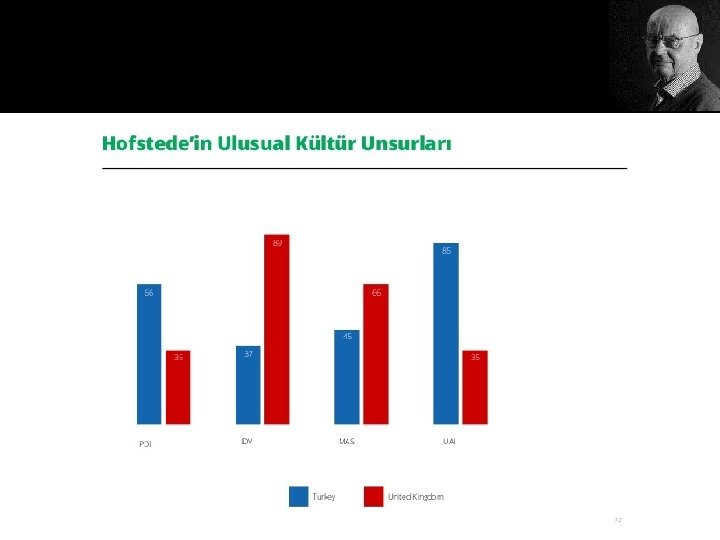 Hofstedes Cultural Dimensions Theory According to Hofstede Geert