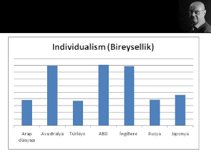 Hofstedes Cultural Dimensions Theory According to Hofstede Geert