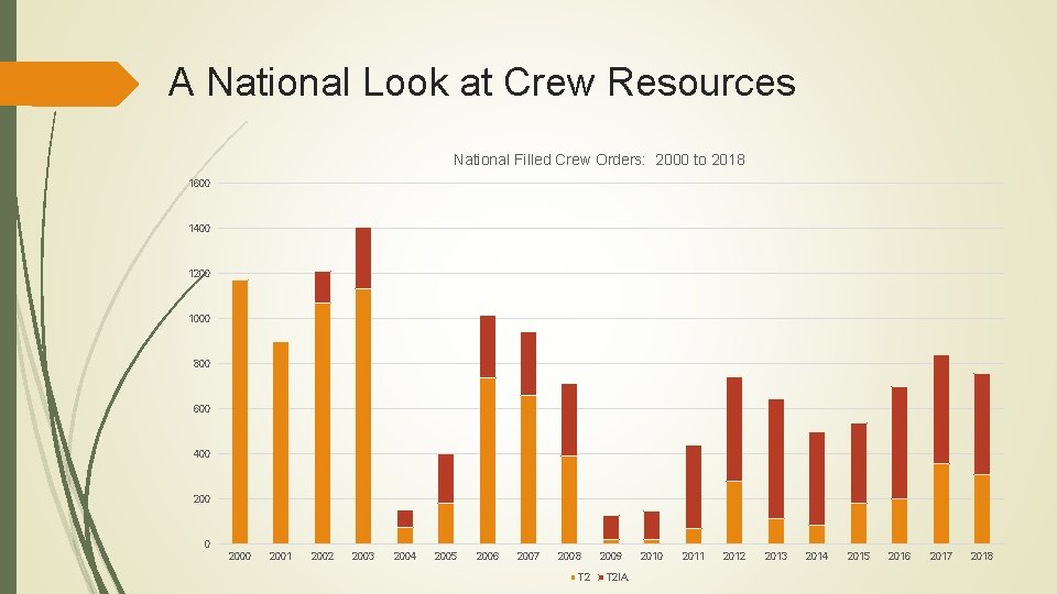 2018 Fire Year An Overview of Events Management
