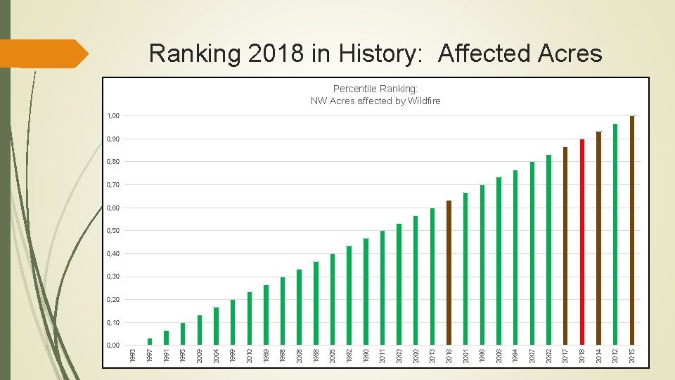 2018 Fire Year An Overview of Events Management