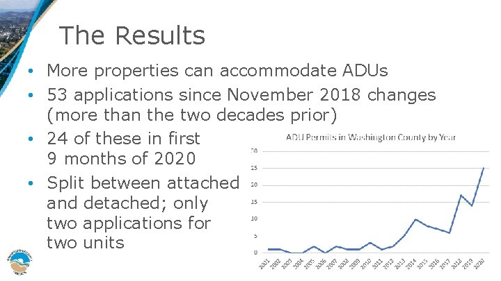 New Accessory Dwelling Unit ADU Standards Making ADUs