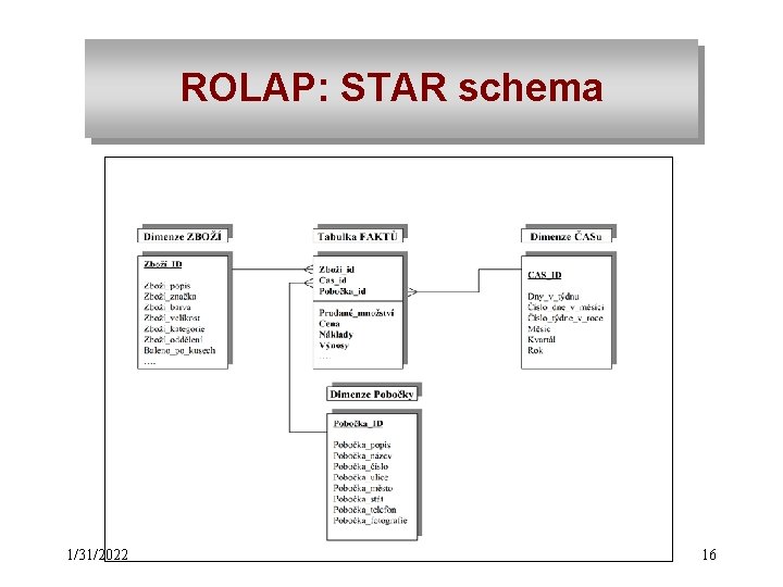 Business Intelligence q q q q 1312022 actual
