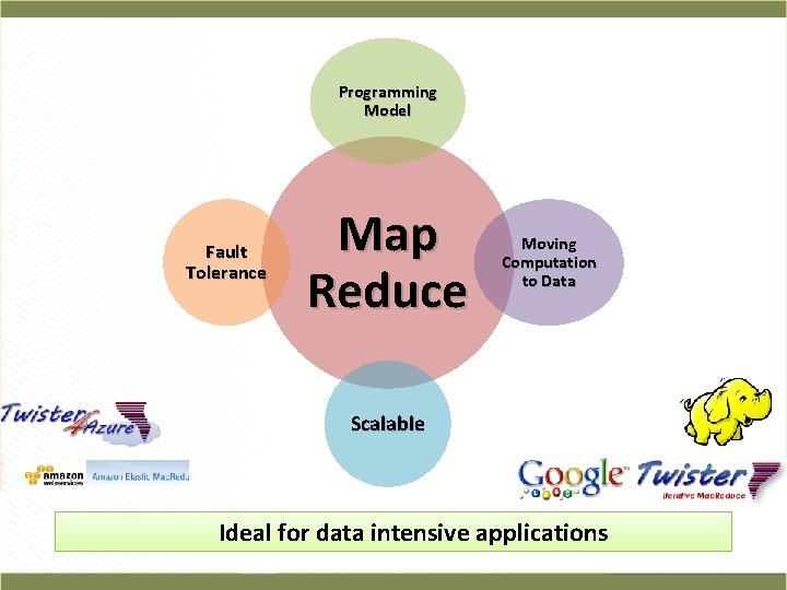Portable Parallel Programming on Cloud and HPC Scientific
