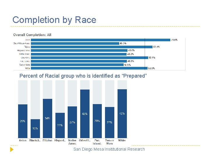 Fun With Data Dr Bridget Herrin Associate Dean