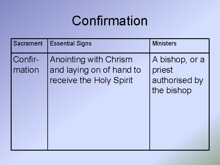 Essential Signs Each Sacrament has essential signs that