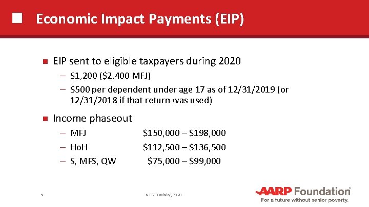 2020 Tax Law and Scope Changes IRA Contributions