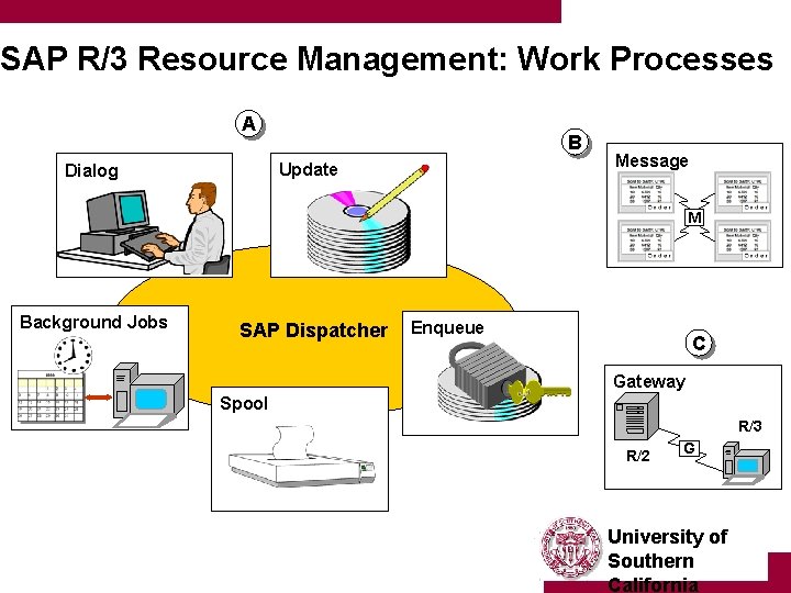 Enterprise Wide Information Systems SAP R3 Overview Basis