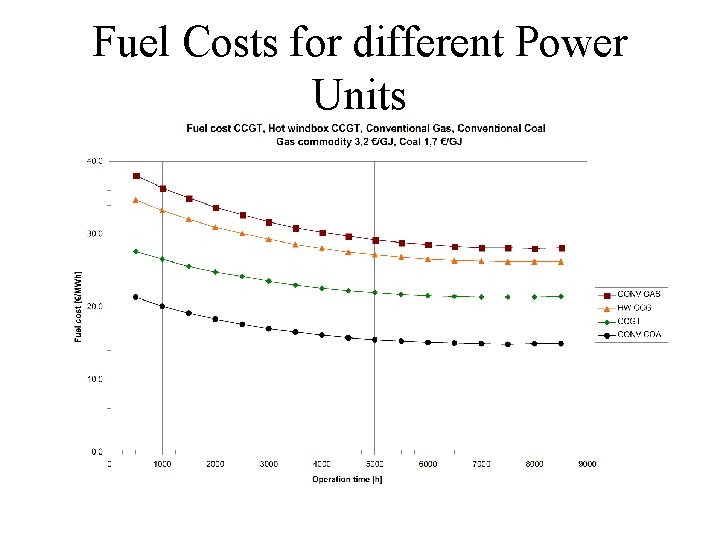 The position of Cogeneration in the energy market